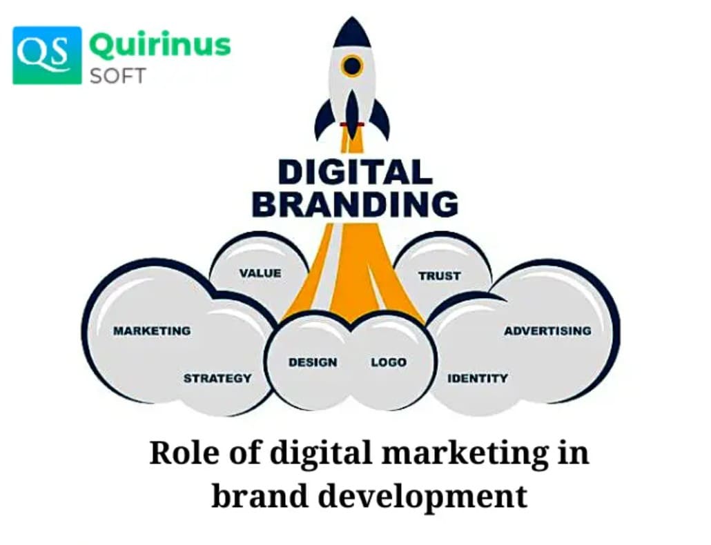 Impact of Digital Marketing and Green Marketing for Brand Growth